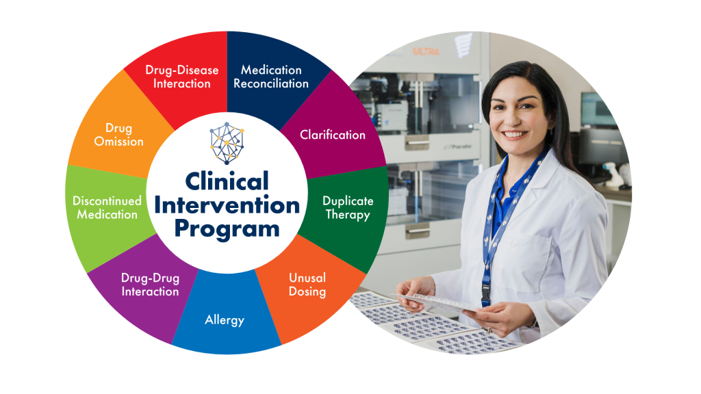GuardianShield’s Clinical Intervention Program: Ensuring Medication ...