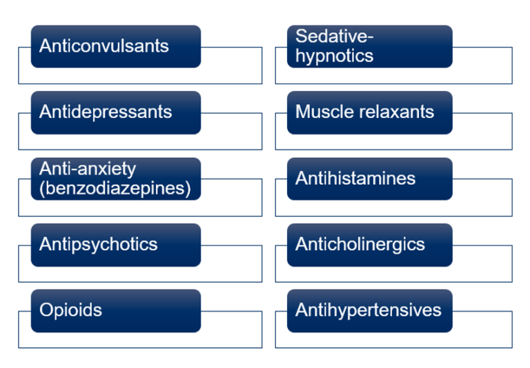 Reducing Fall Risk in the Aging IDD Population - Guardian Pharmacy Services